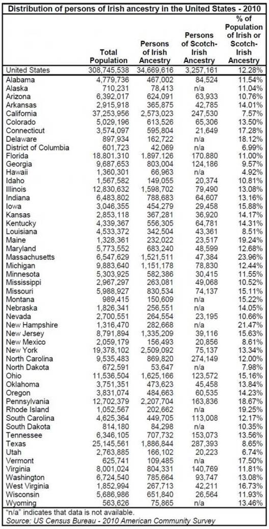Gaelic League of Detroit